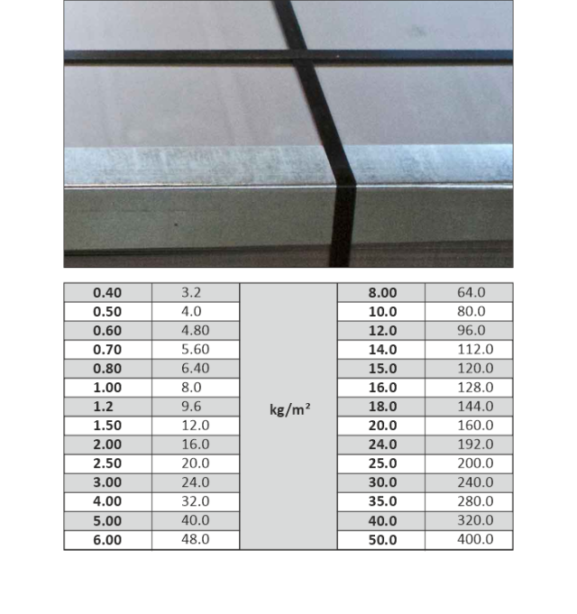 DKP Sac Fiyatları ve Çeşitleri - Çorlu