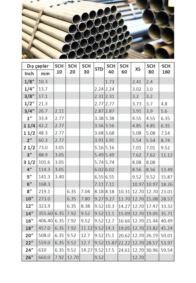 Paslanmaz Boru Fiyatları ve Çeşitleri - Çorlu