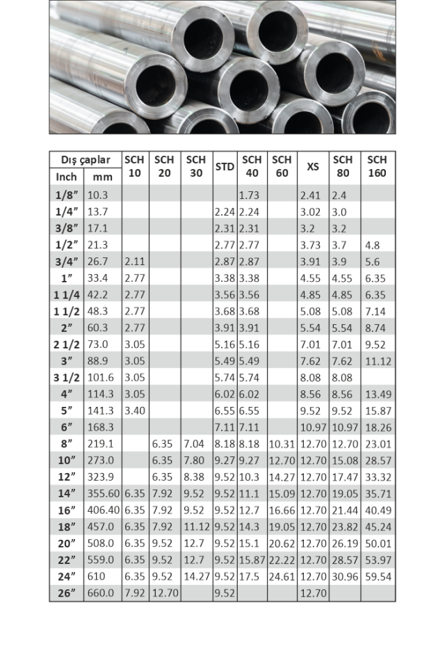 Paslanmaz Çekme Boru Fiyatları ve Çeşitleri - Çorlu