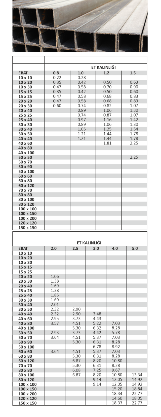 Siyah Profil Fiyatları ve Çeşitleri - Çorlu